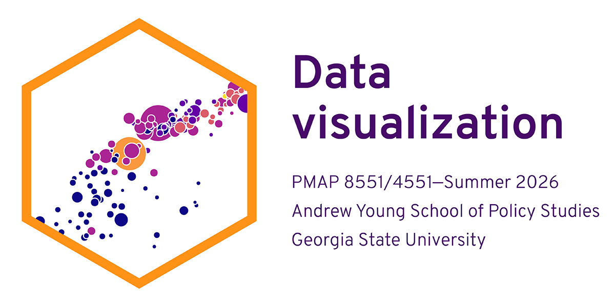 Graphics editors – Data Visualization with R